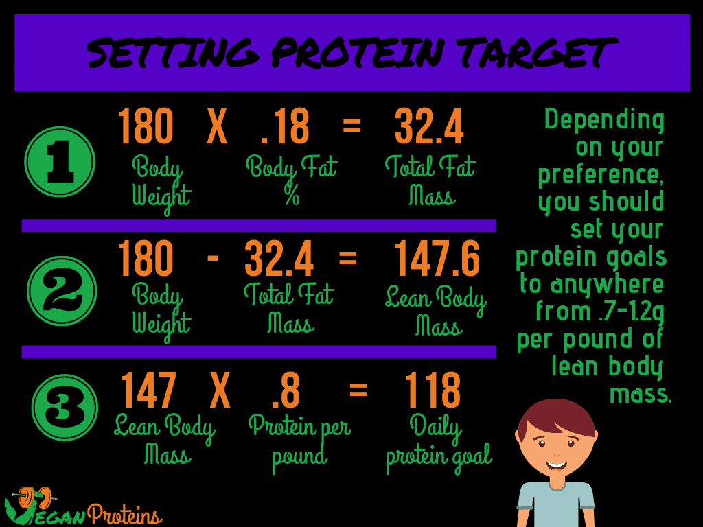 Flexible Plant-Based Dieting: How to Use Macronutrients to Build Muscle ...