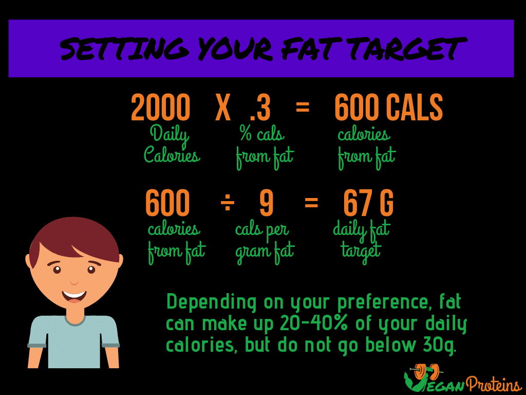 Flexible Plant-Based Dieting: How to Use Macronutrients to Build Muscle ...
